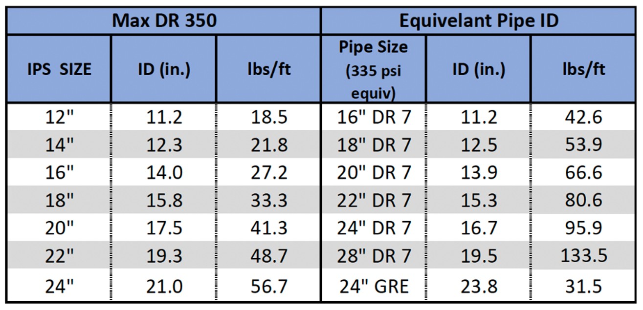Water Midstream Piping Efficiency – Making Projects Flow | MaxDR